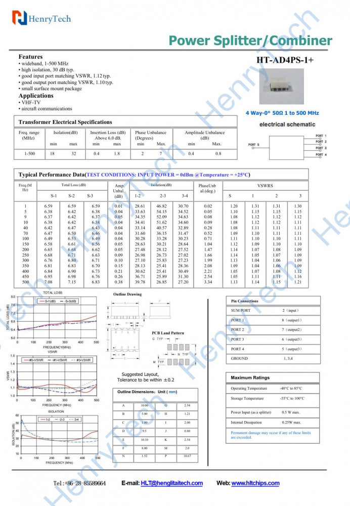 HT-AD4PS-1+ technical datasheet page