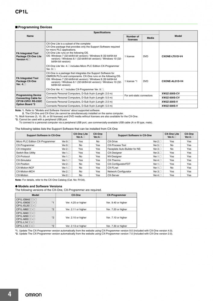 Technical document page 4
