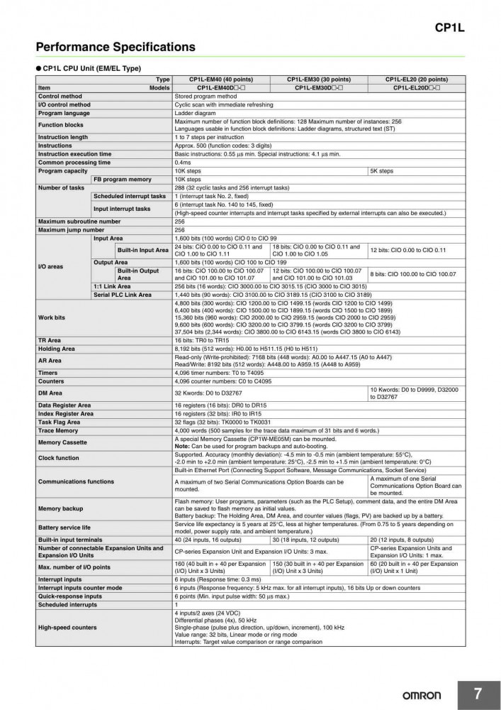 Technical document page 7