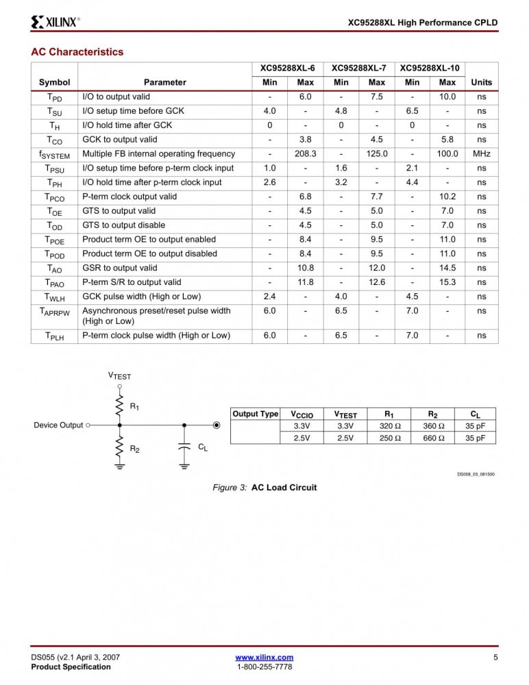 XC95288XL datasheet page 5