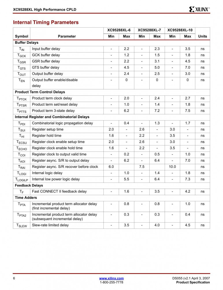XC95288XL datasheet page 6