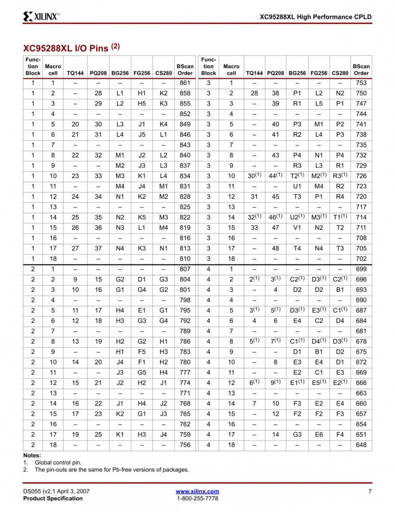 XC95288XL datasheet page 7