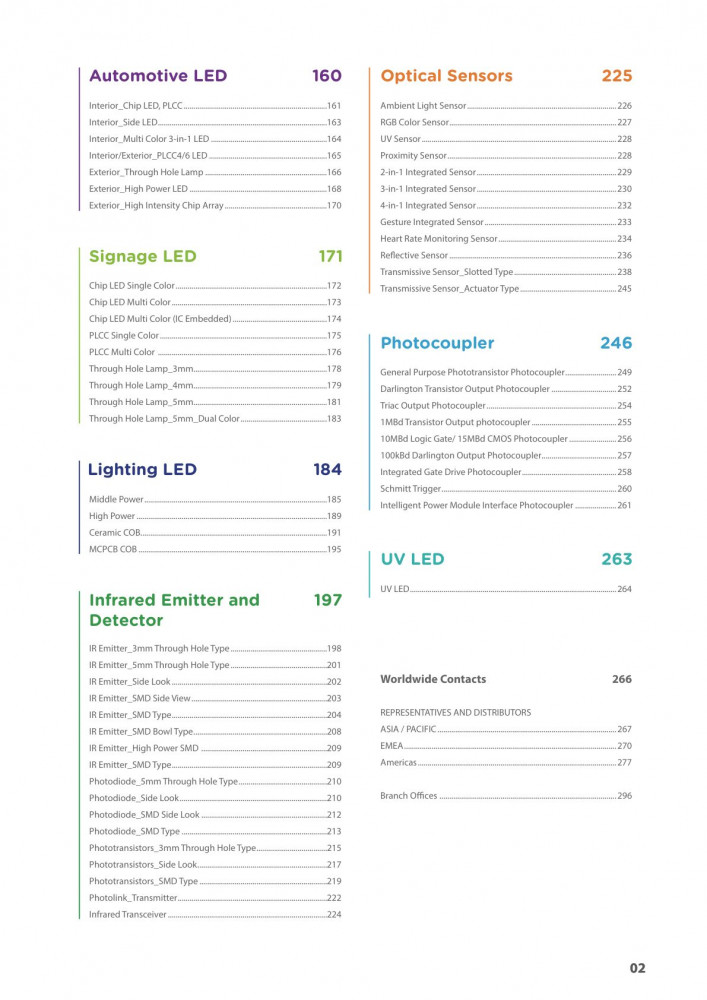 LITEON LED catalog page 4