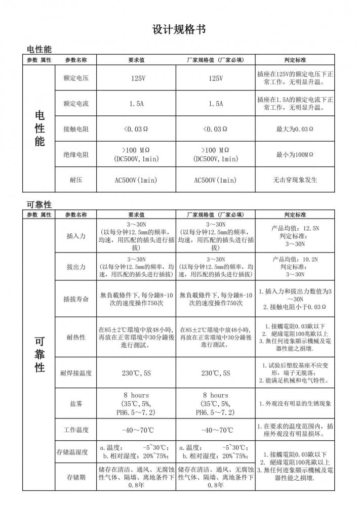 RC00148 technical document page 4