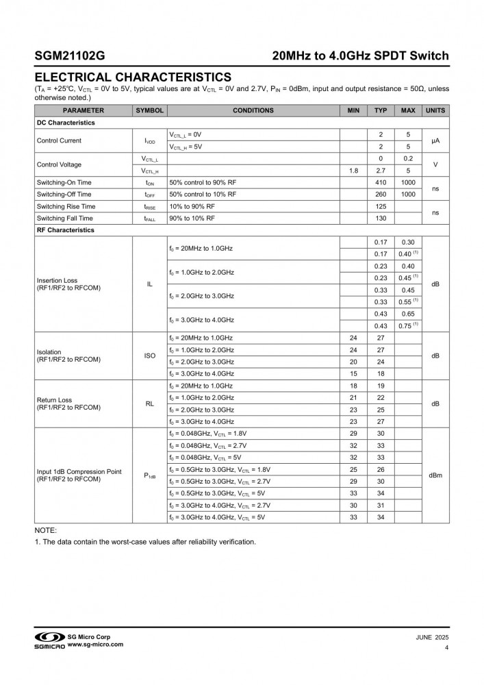 SGM21102G datasheet page 4