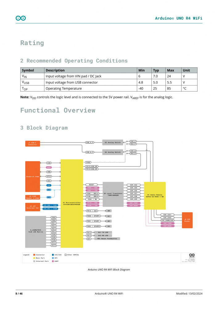 Arduino UNO R4 WiFi manual page 8
