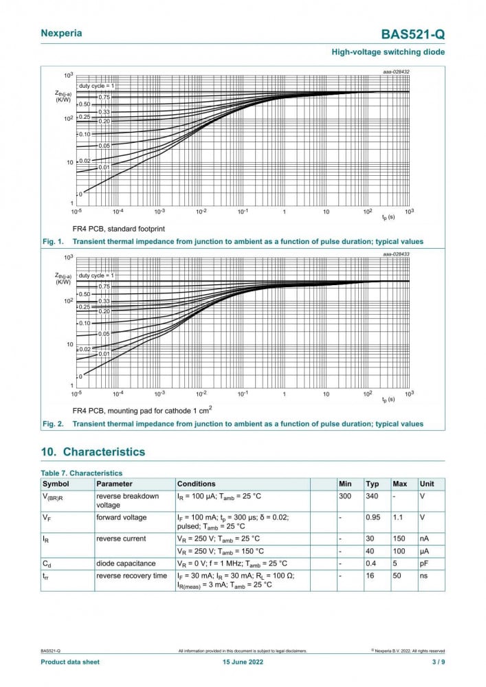 BAS521-QX datasheet page 3