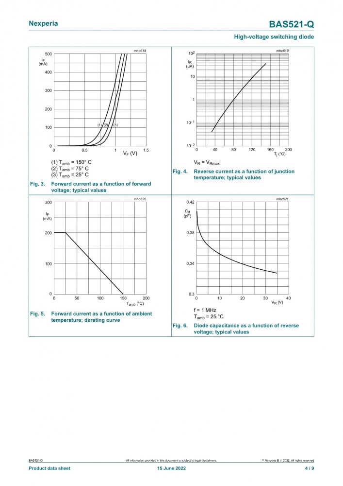 BAS521-QX datasheet page 4