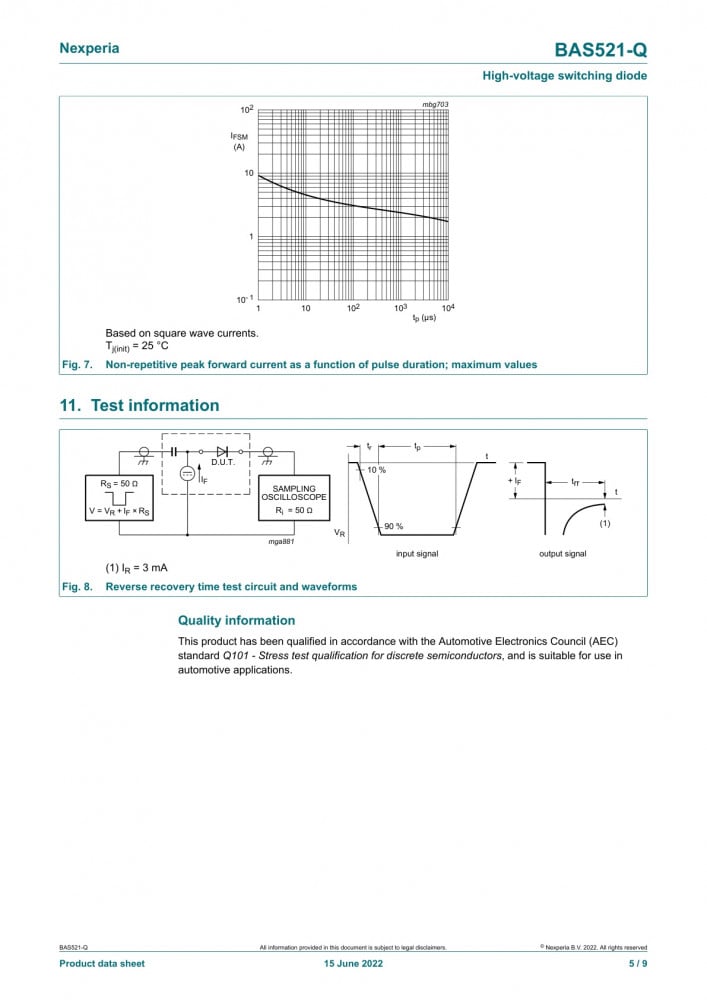 BAS521-QX datasheet page 5