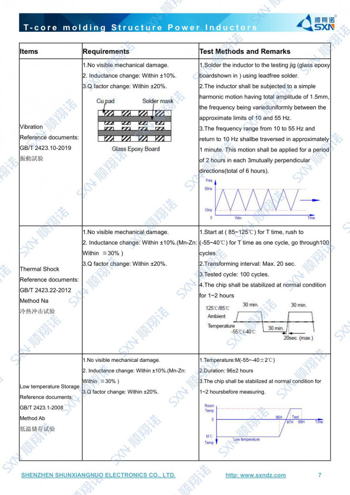 SMTC303020-100MT datasheet page 7