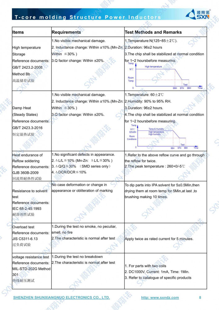 SMTC303020-100MT datasheet page 8
