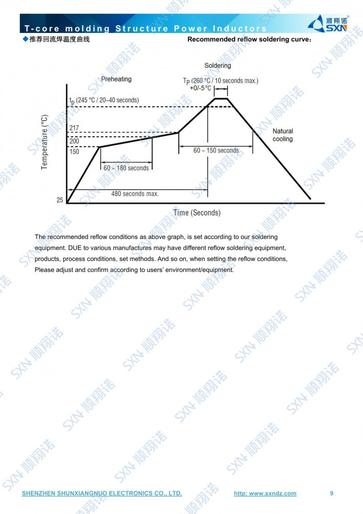 SMTC303020-100MT datasheet page 9
