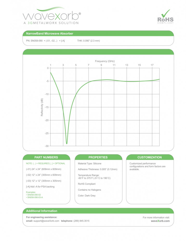 SN058-090 narrowband microwave absorber product document image