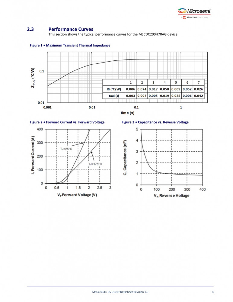 MSCDC200H70AG datasheet page 4
