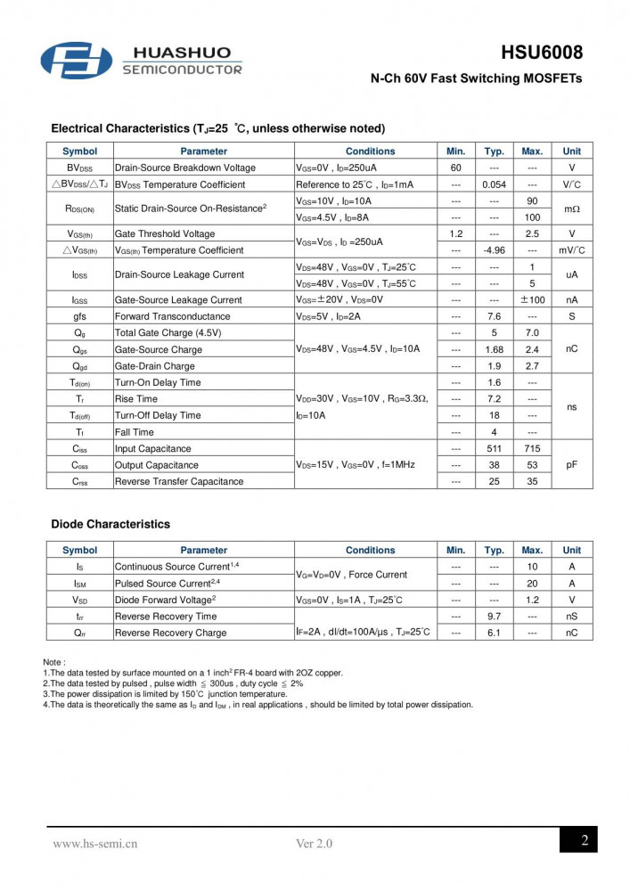 HSU6008 datasheet page 2