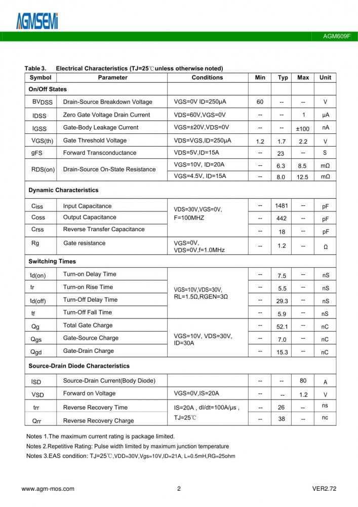 AGM609F datasheet page 2