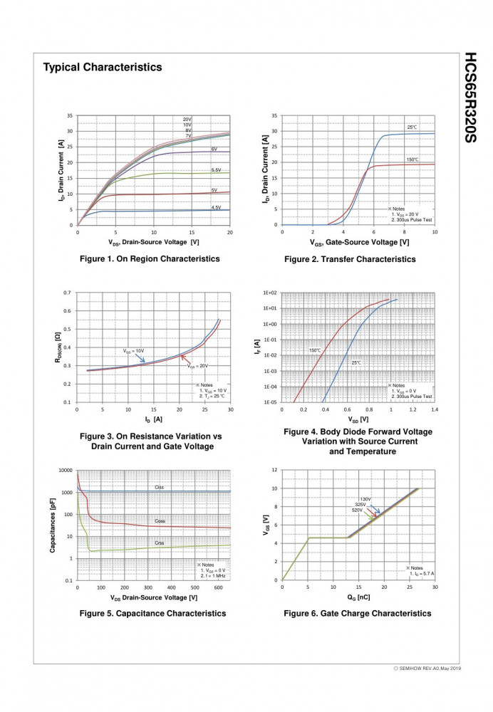 HCS65R320S datasheet page 3