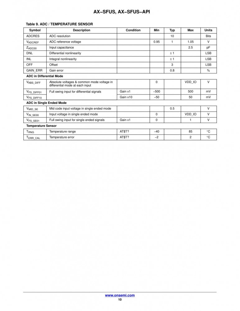 Technical document page 10