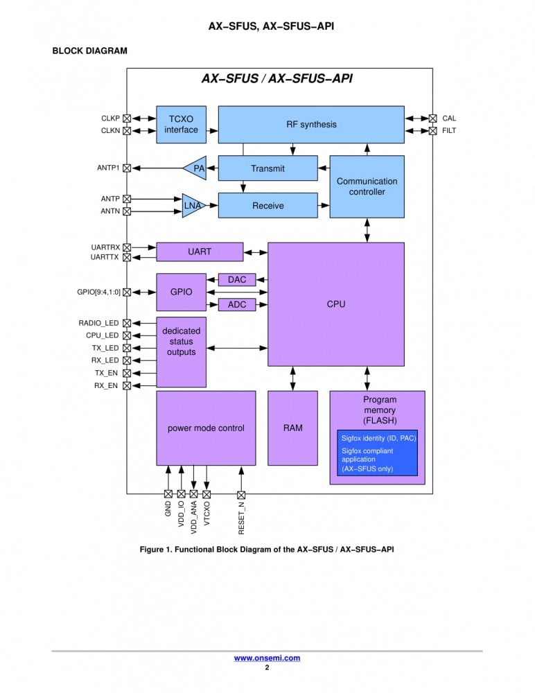Technical document page 2