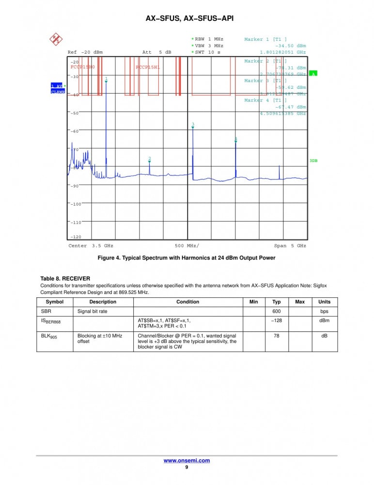 Technical document page 9