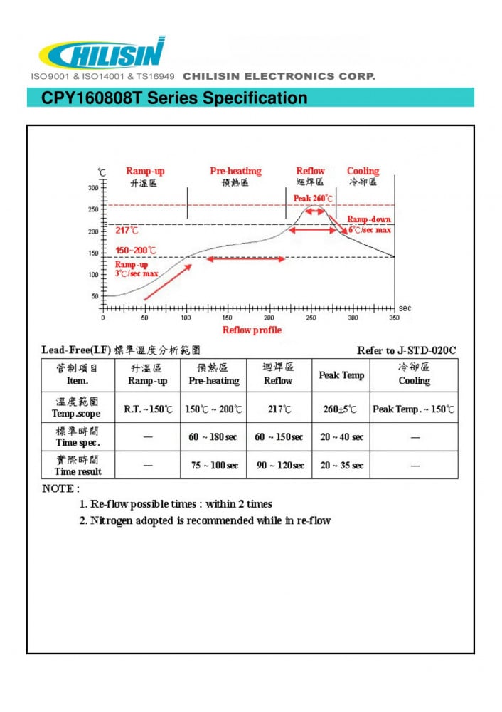Chilisin CPY160808T series specification page 6