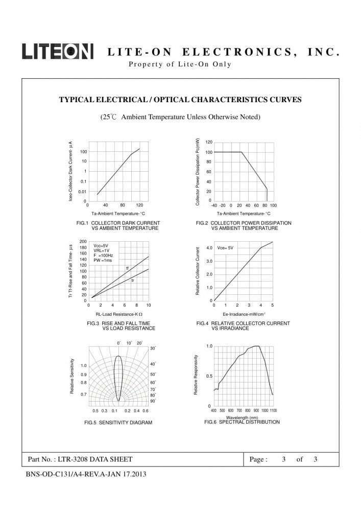 LTR-3208 datasheet page 4
