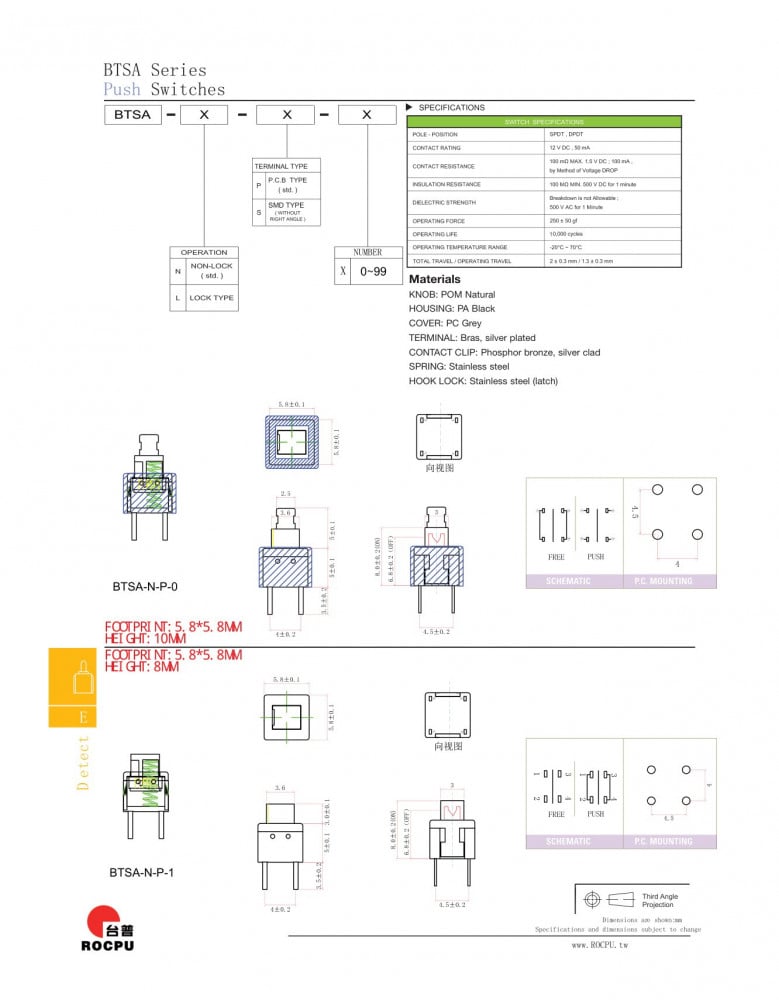 BTSA Series document page 1