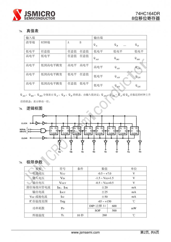 74HC164DR datasheet page 2