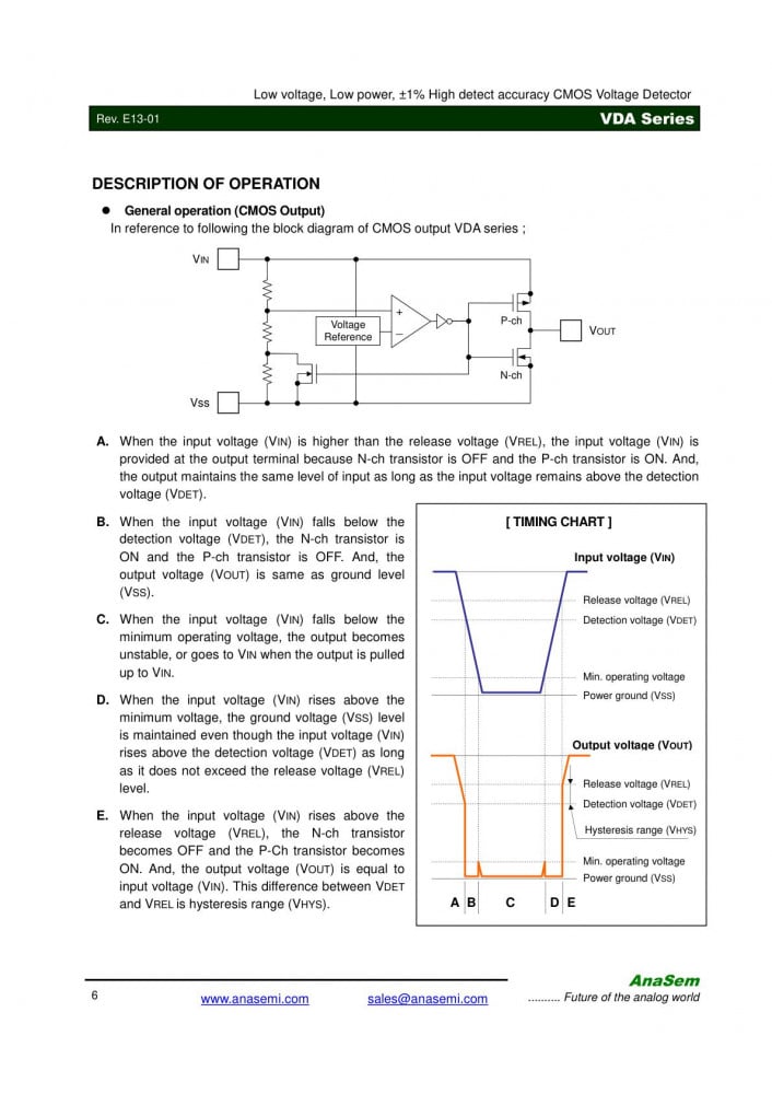 AnaSem VDA series datasheet page 7