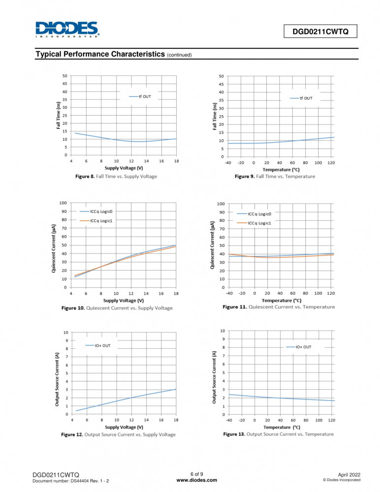 DGD0211CWTQ-7 datasheet page 6