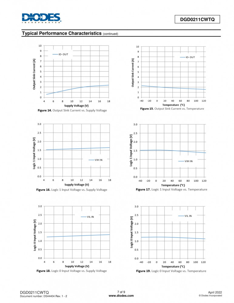DGD0211CWTQ-7 datasheet page 7
