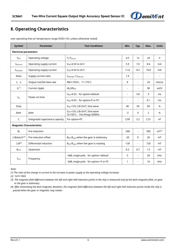 SC9641 datasheet page 6