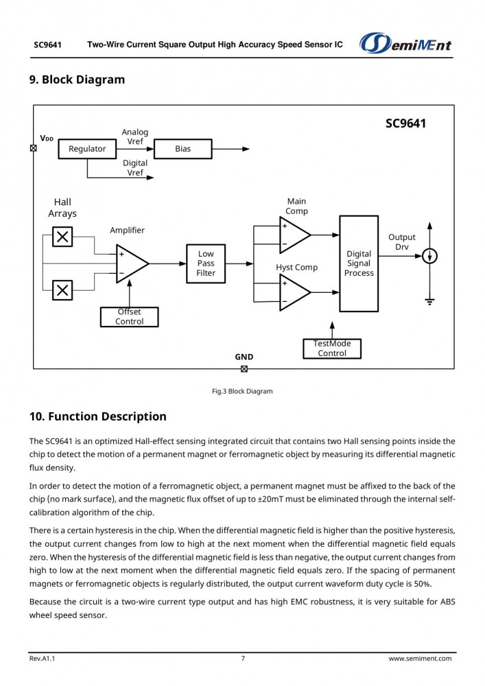 SC9641 datasheet page 7