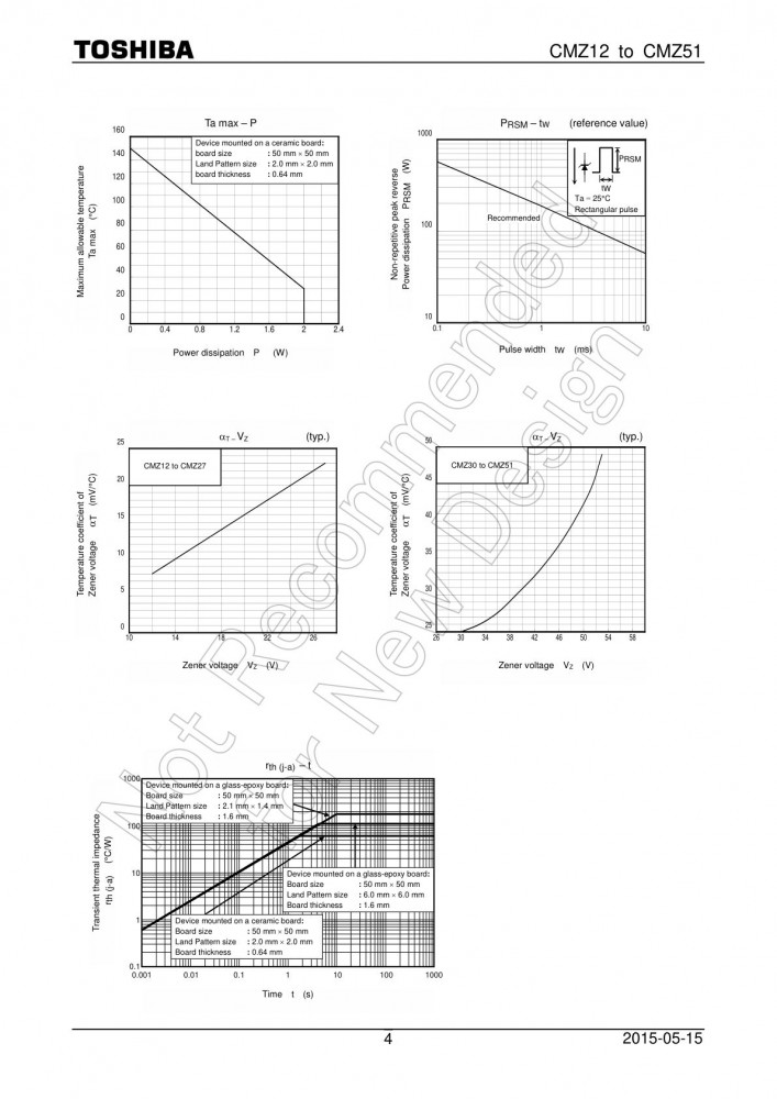 CMZ27 datasheet page 4