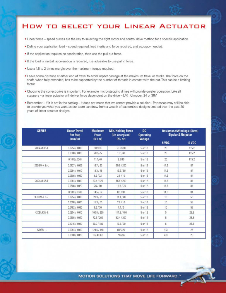 Technical document page 5
