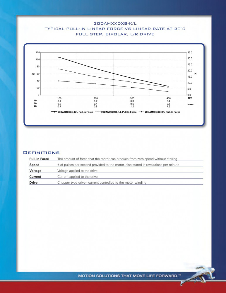 Technical document page 7