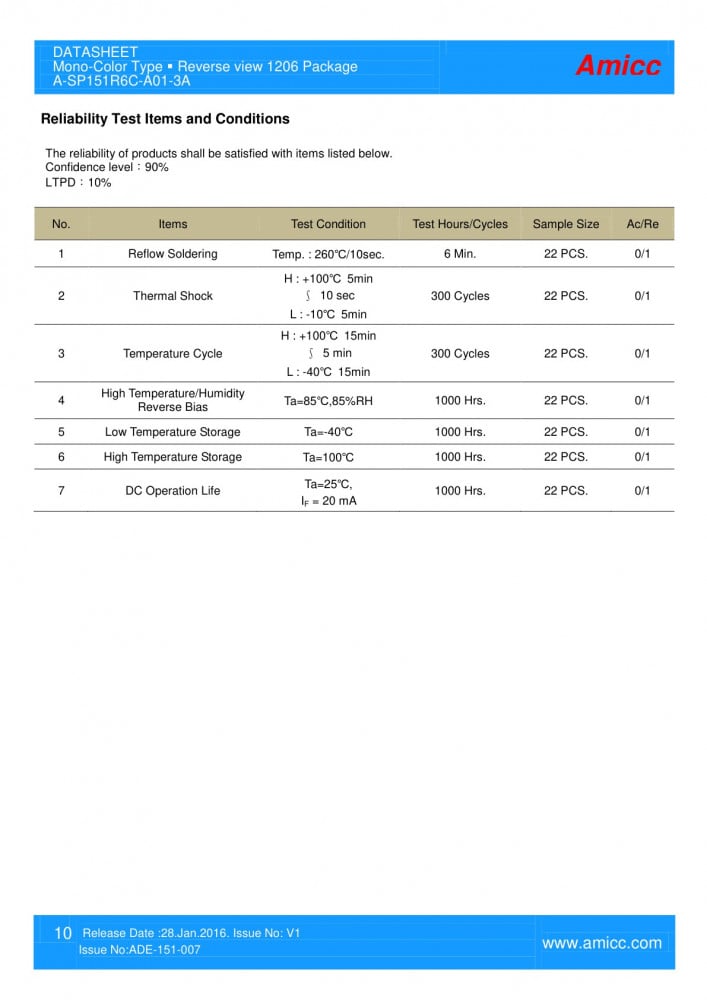 A-SP151R6C-A01-3A datasheet page 10