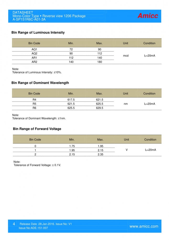 A-SP151R6C-A01-3A datasheet page 4