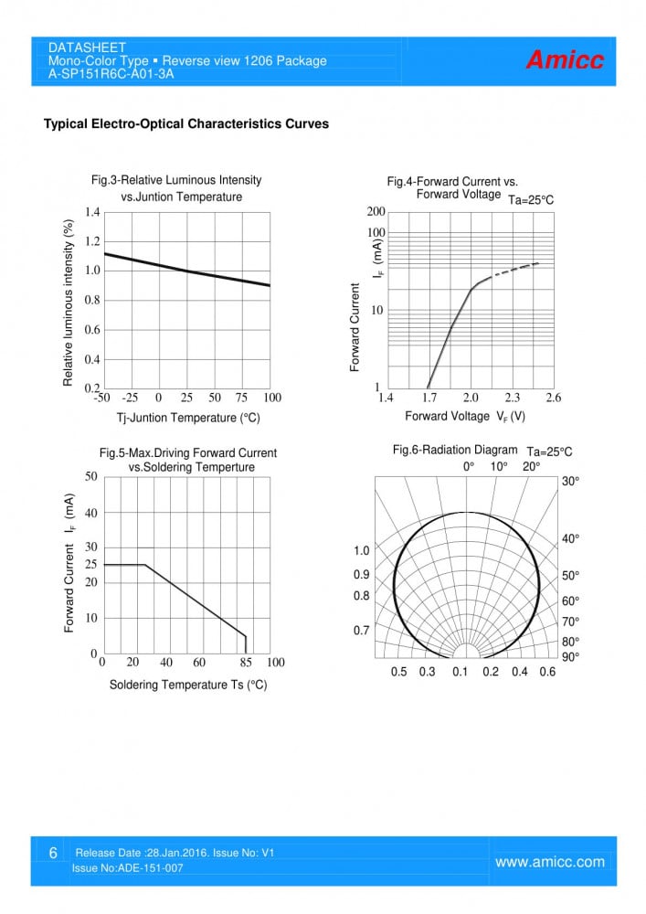 A-SP151R6C-A01-3A datasheet page 6