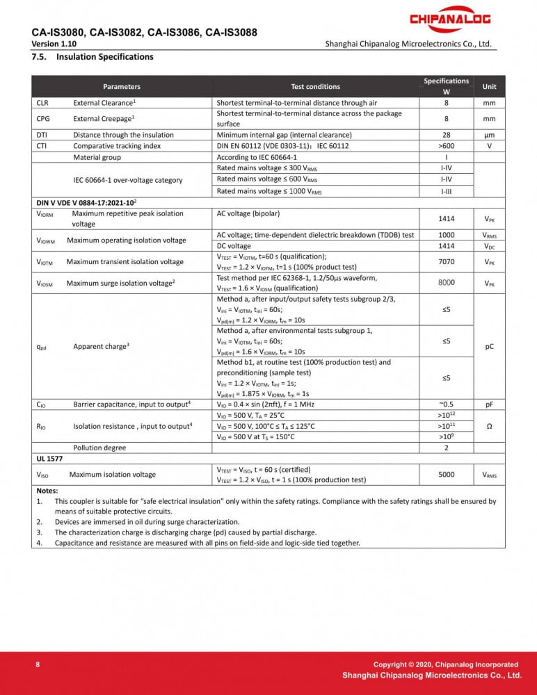CA-IS3088WX datasheet page 8