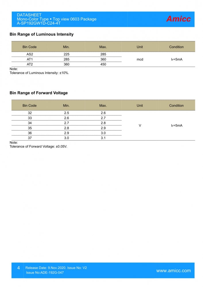 A-SP192GW1D-C24-4T datasheet page 4
