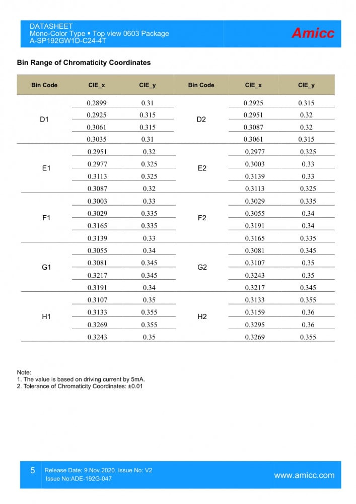 A-SP192GW1D-C24-4T datasheet page 5