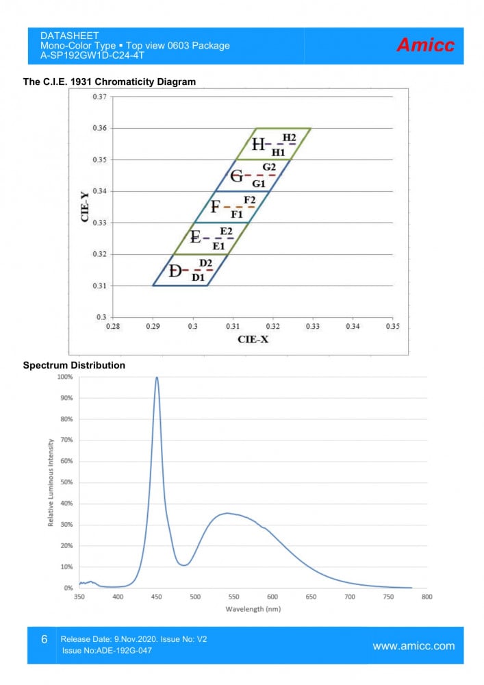 A-SP192GW1D-C24-4T datasheet page 6