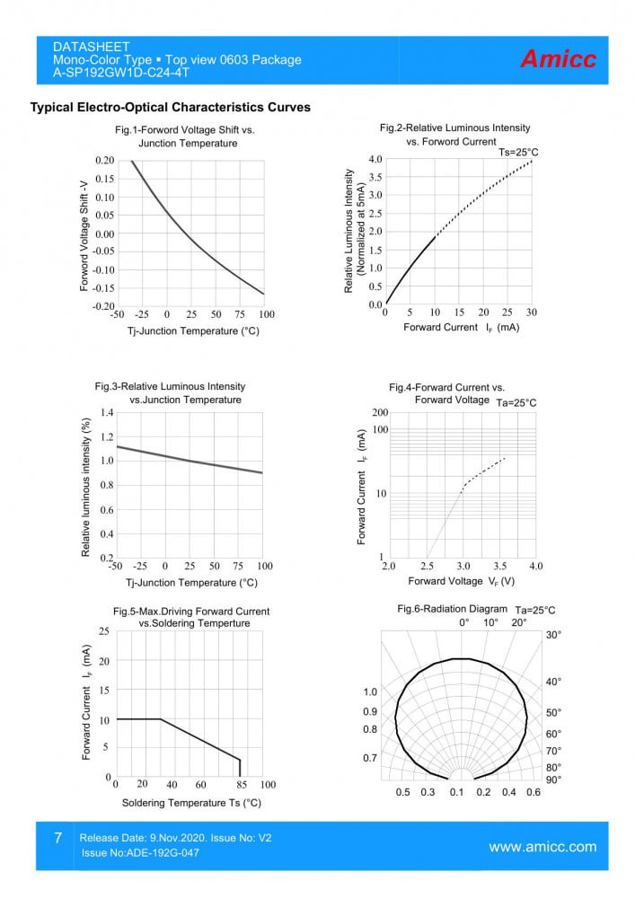 A-SP192GW1D-C24-4T datasheet page 7