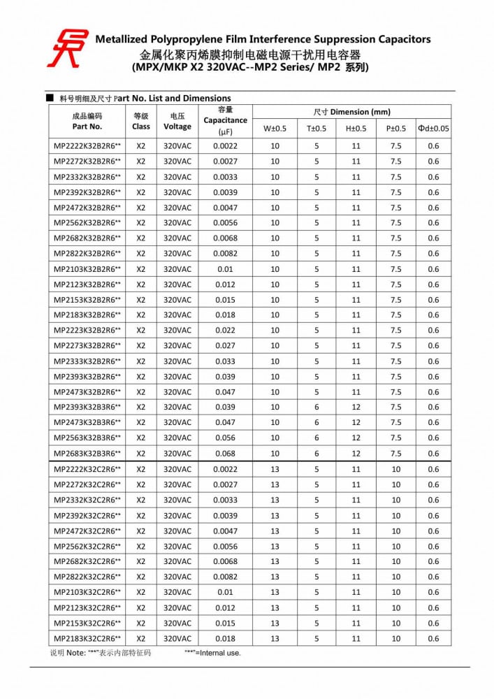 SRD MP2 series datasheet page 3