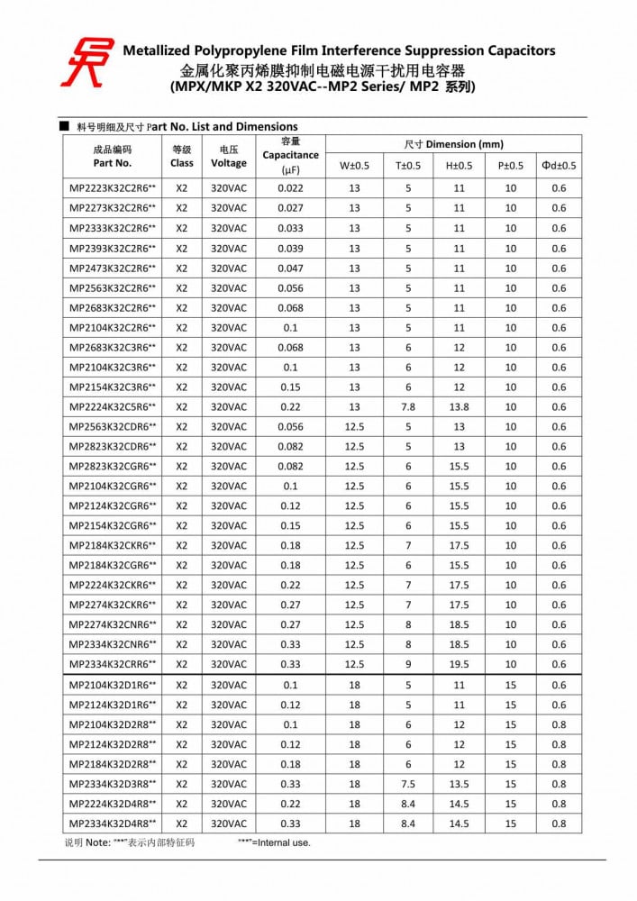 SRD MP2 series datasheet page 4