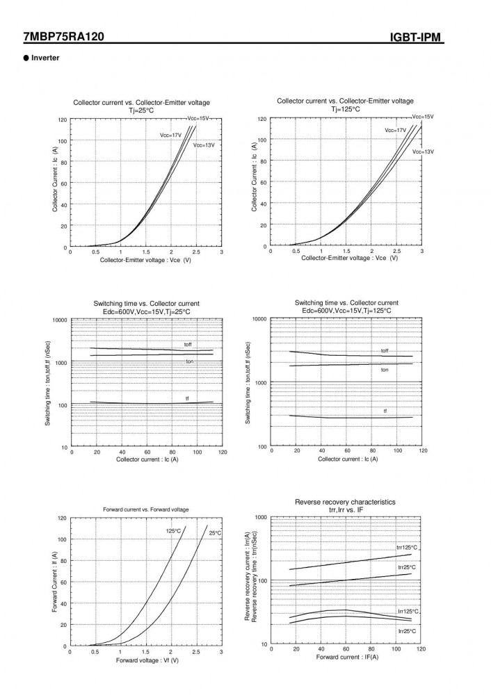 7MBP75RA-120-55 datasheet page 5