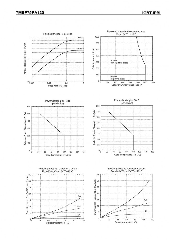 7MBP75RA-120-55 datasheet page 6