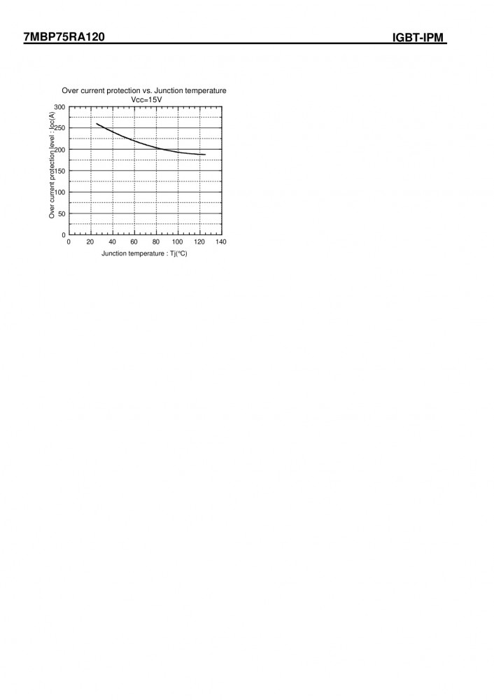 7MBP75RA-120-55 datasheet page 7