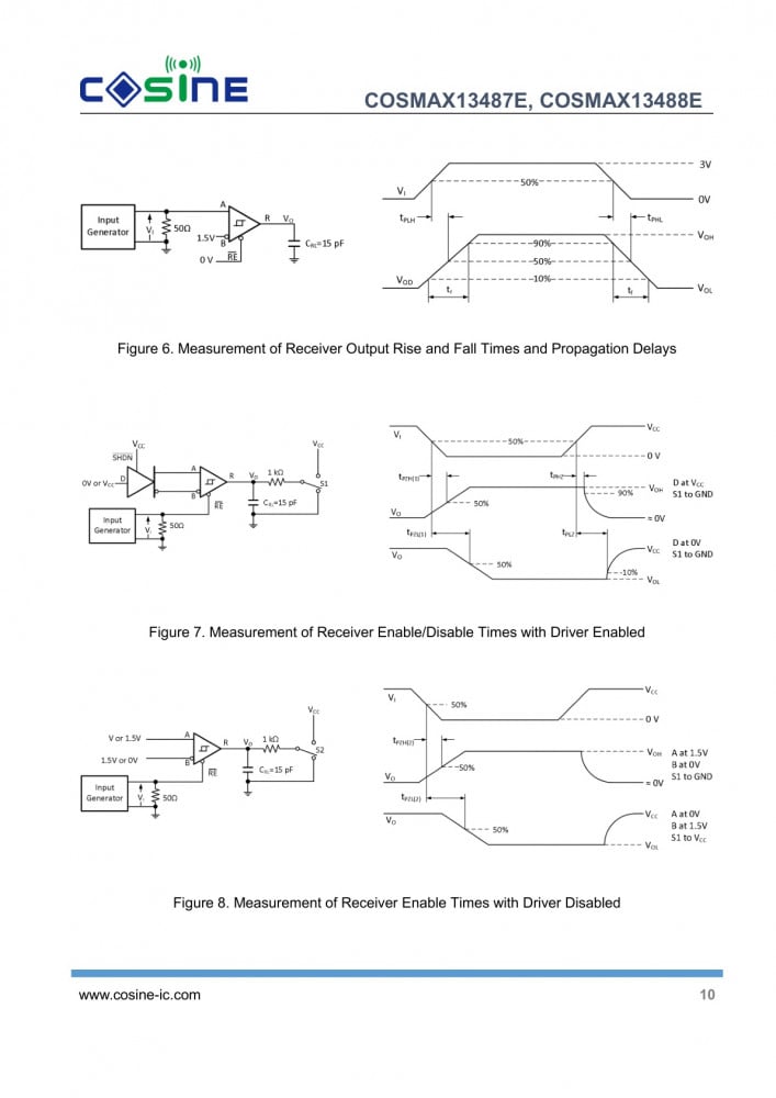 COS13488E datasheet page 10